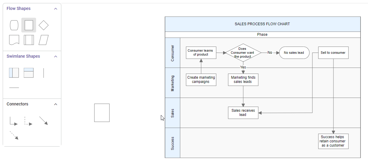 Lane in Angular Diagram component | Syncfusion®