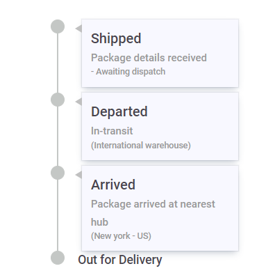Items in ASP.NET CORE Timeline Control | Syncfusion