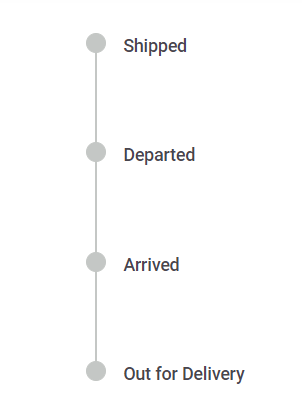 Items in ASP.NET CORE Timeline Control | Syncfusion