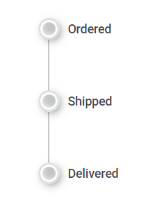 Customization in ASP.NET CORE Timeline Control | Syncfusion