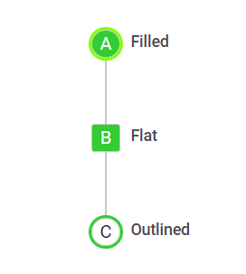 Customization in ASP.NET CORE Timeline Control | Syncfusion