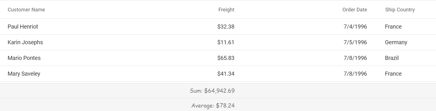 Aggregate in ASP.NET MVC Grid Component