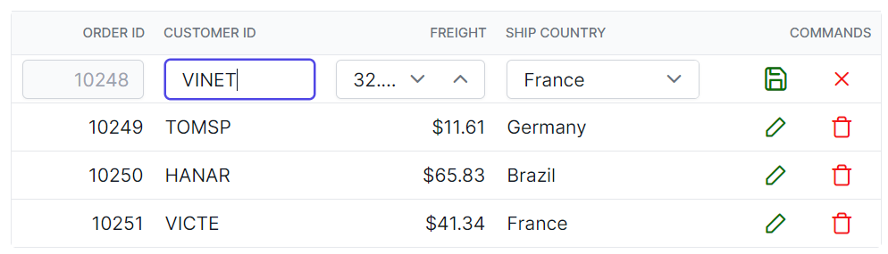 Editing in Syncfusion ASP.NET MVC Grid Component