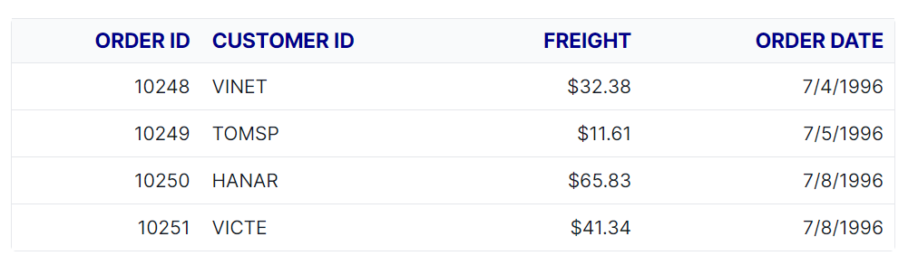 Header in ASP.NET MVC Grid Component