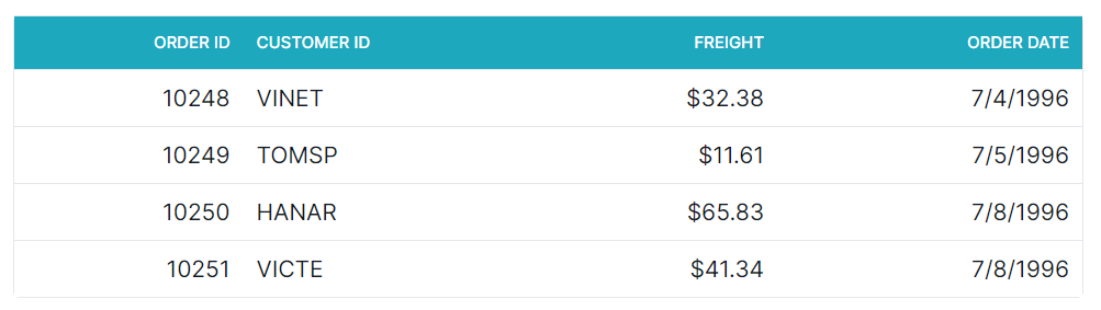 Header in ASP.NET MVC Grid Component