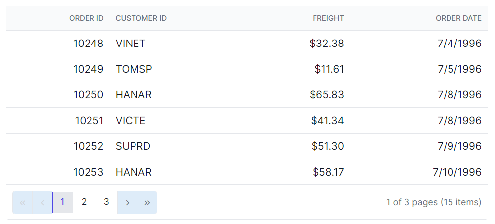 Paging in ASP.NET MVC Grid Component