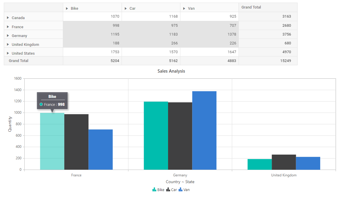 Chart Based On Pivot Table Selection In ASP NET MVC Pivot Table Component