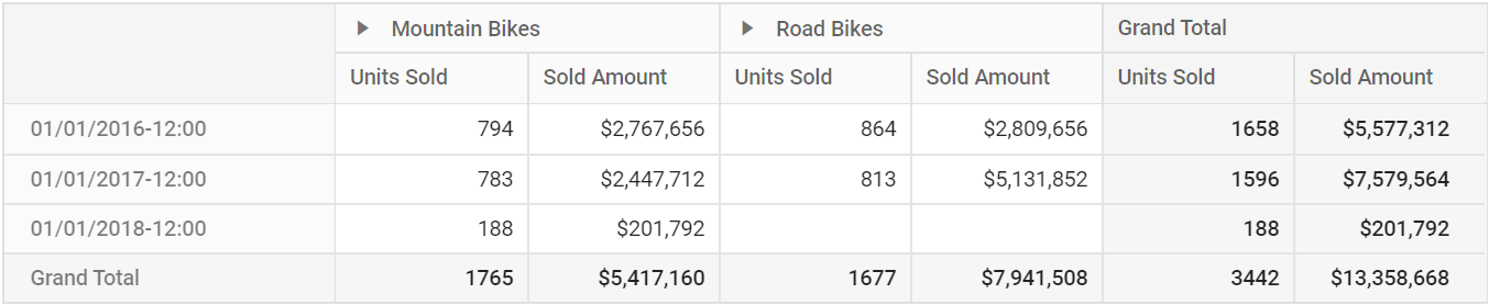 Filtering In ASP NET MVC Pivot Table Component