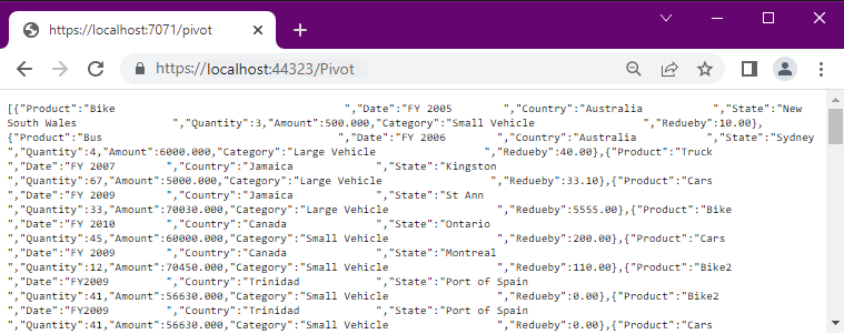 Elasticsearch Data Binding in ASP.NET MVC Pivotview component | Syncfusion