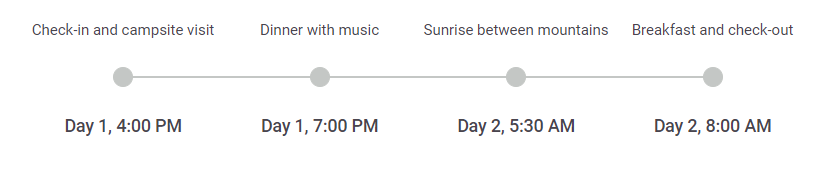 Orientations in ASP.NET MVC Timeline Control | Syncfusion