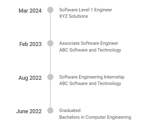 Reverse in ASP.NET MVC Timeline Control | Syncfusion