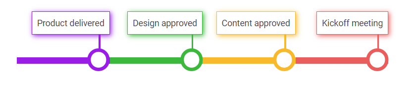 Template In Aspnet Mvc Timeline Control Syncfusion 4478