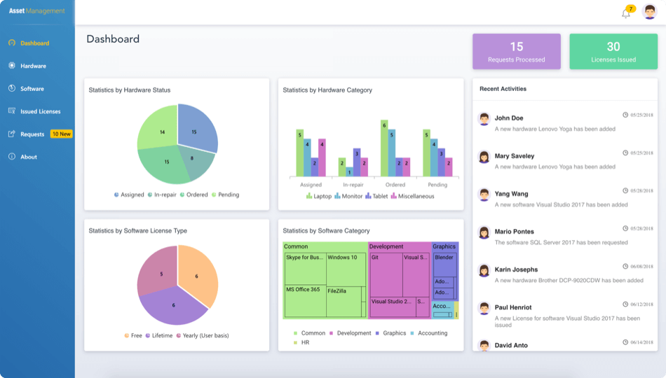Demos, Examples & Tutorial Samples of Syncfusion Angular UI Components