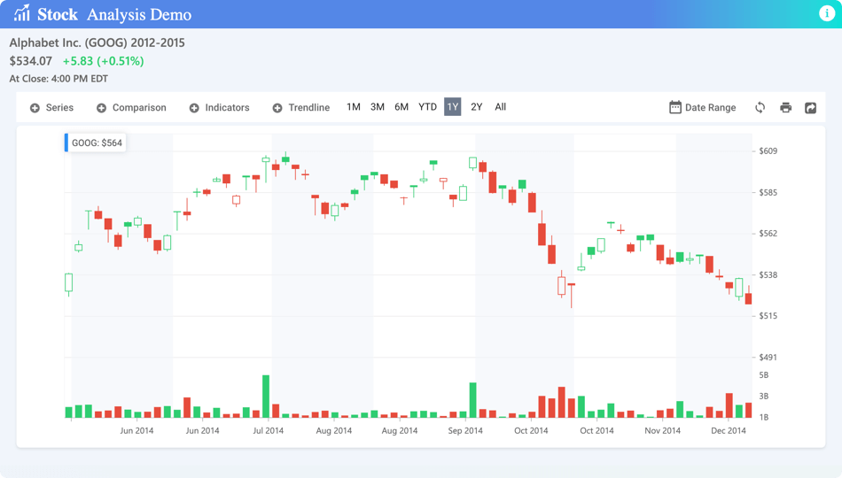 Demos, Examples & Tutorial Samples of Syncfusion ASP.NET MVC UI Controls