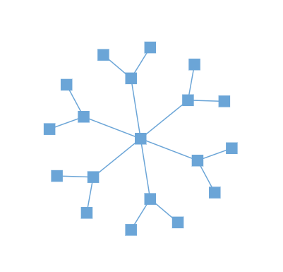 Radial tree layout in EJ2 JavaScript Diagram control | Syncfusion®