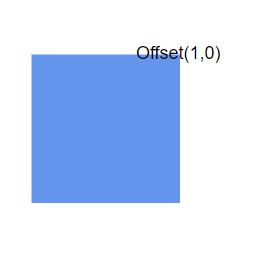 Node Labels in EJ2 JavaScript Diagram control | Syncfusion®