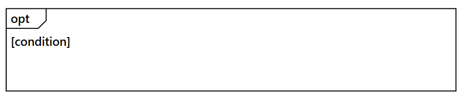 Umlsequencediagram In React Diagram Component Syncfusion®