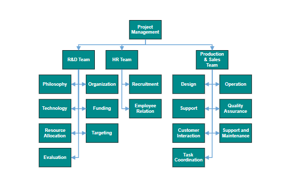 Org-chart layout in Vue Diagram component | Syncfusion®